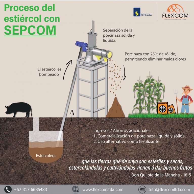 Conozca el proceso de la porcinaza - Flexcom - Hocotec.co
